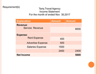 Account presentaion | PPT
