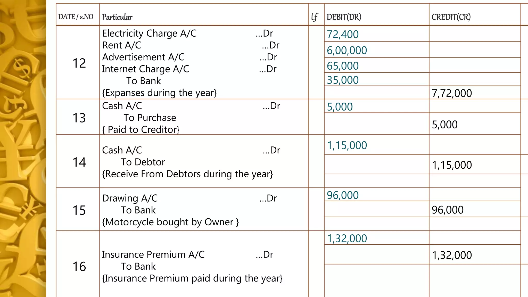 Accounts Comprehensive Project Class 11 | PPTX
