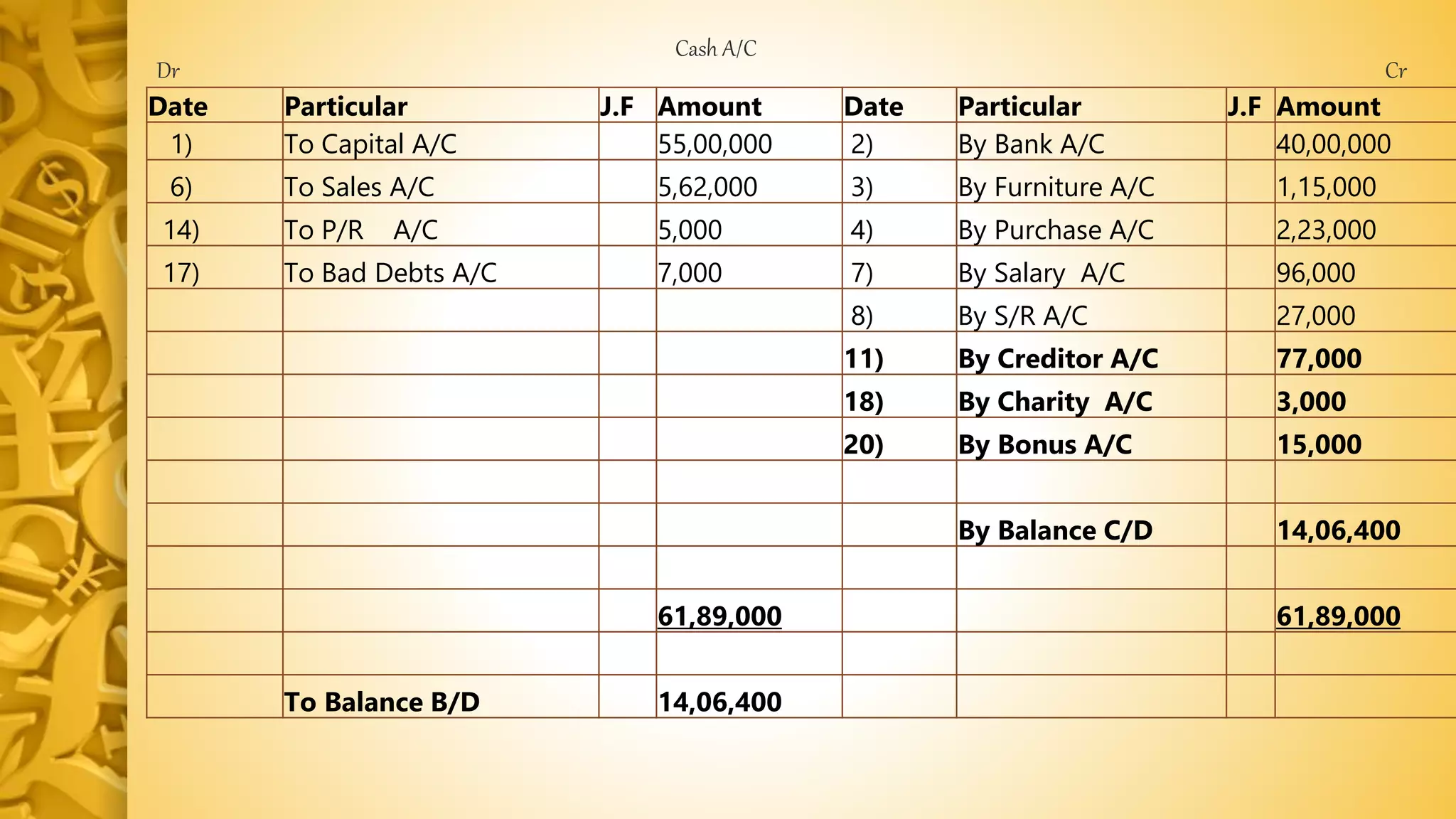 Accounts Comprehensive Project Class 11 | PPTX