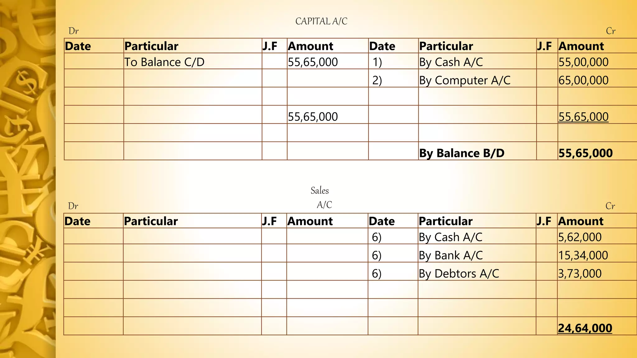 Accounts Comprehensive Project Class 11 | PPTX
