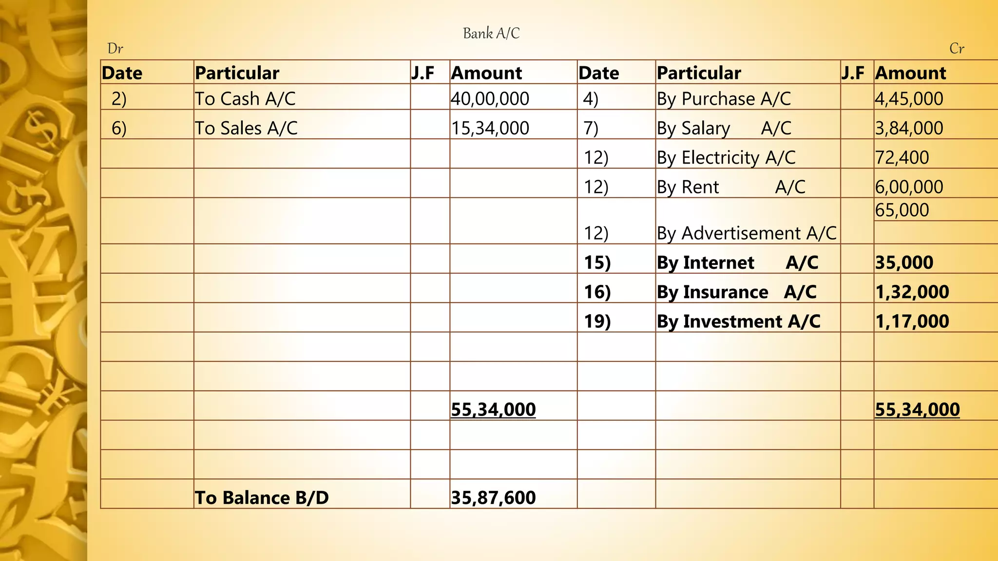 Accounts Comprehensive Project Class 11 | PPTX
