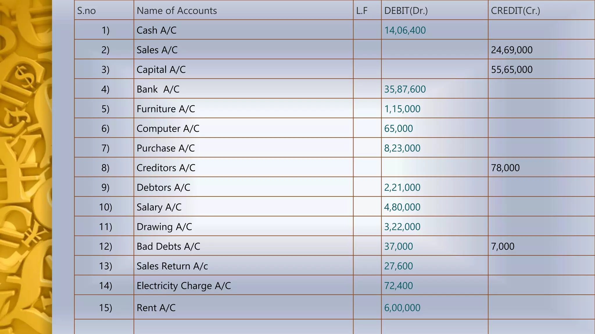 Accounts Comprehensive Project Class 11 | PPTX