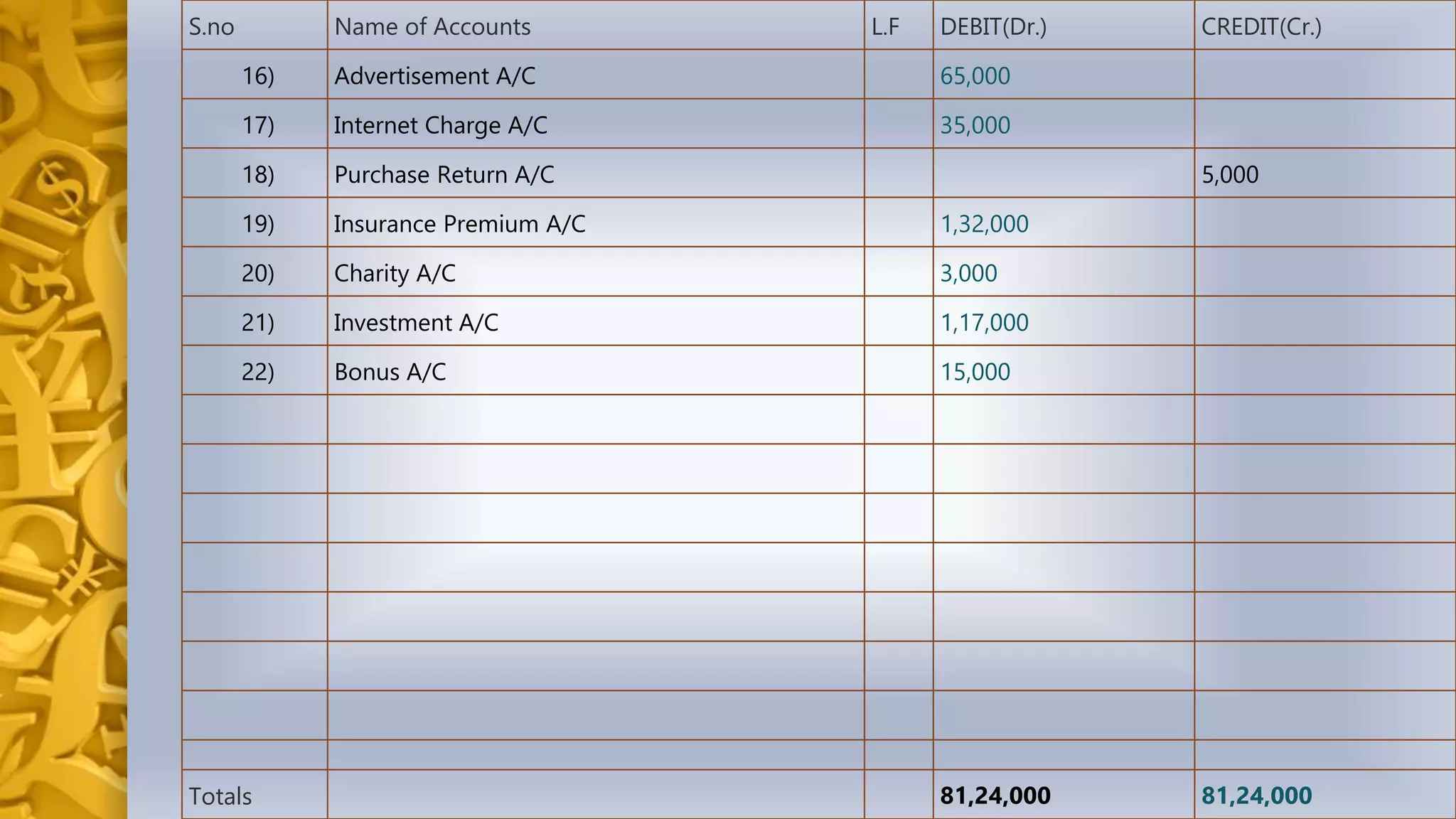 Accounts Comprehensive Project Class 11 | PPTX
