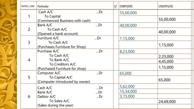 Accounts Comprehensive Project Class 11 | PPTX