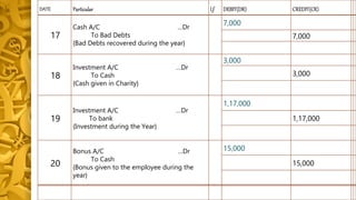 Accounts Comprehensive Project Class 11 | PPTX