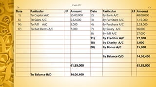 Accounts Comprehensive Project Class 11 | PPTX