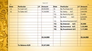 Accounts Comprehensive Project Class 11 | PPTX