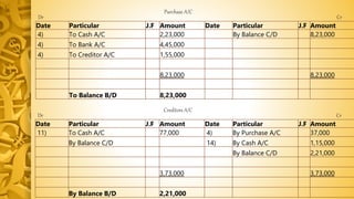 Accounts Comprehensive Project Class 11 | PPTX