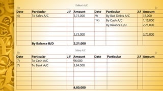 Accounts Comprehensive Project Class 11 | PPTX