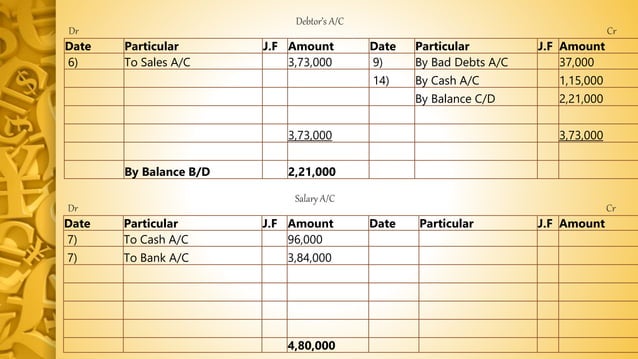 Accounts Comprehensive Project Class 11 | PPTX