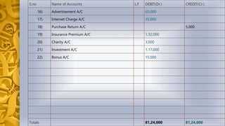 Accounts Comprehensive Project Class 11 | PPTX