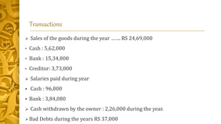 Accounts Comprehensive Project Class 11 | PPTX