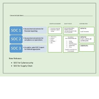 Account Right SOC Services brochure.pptx