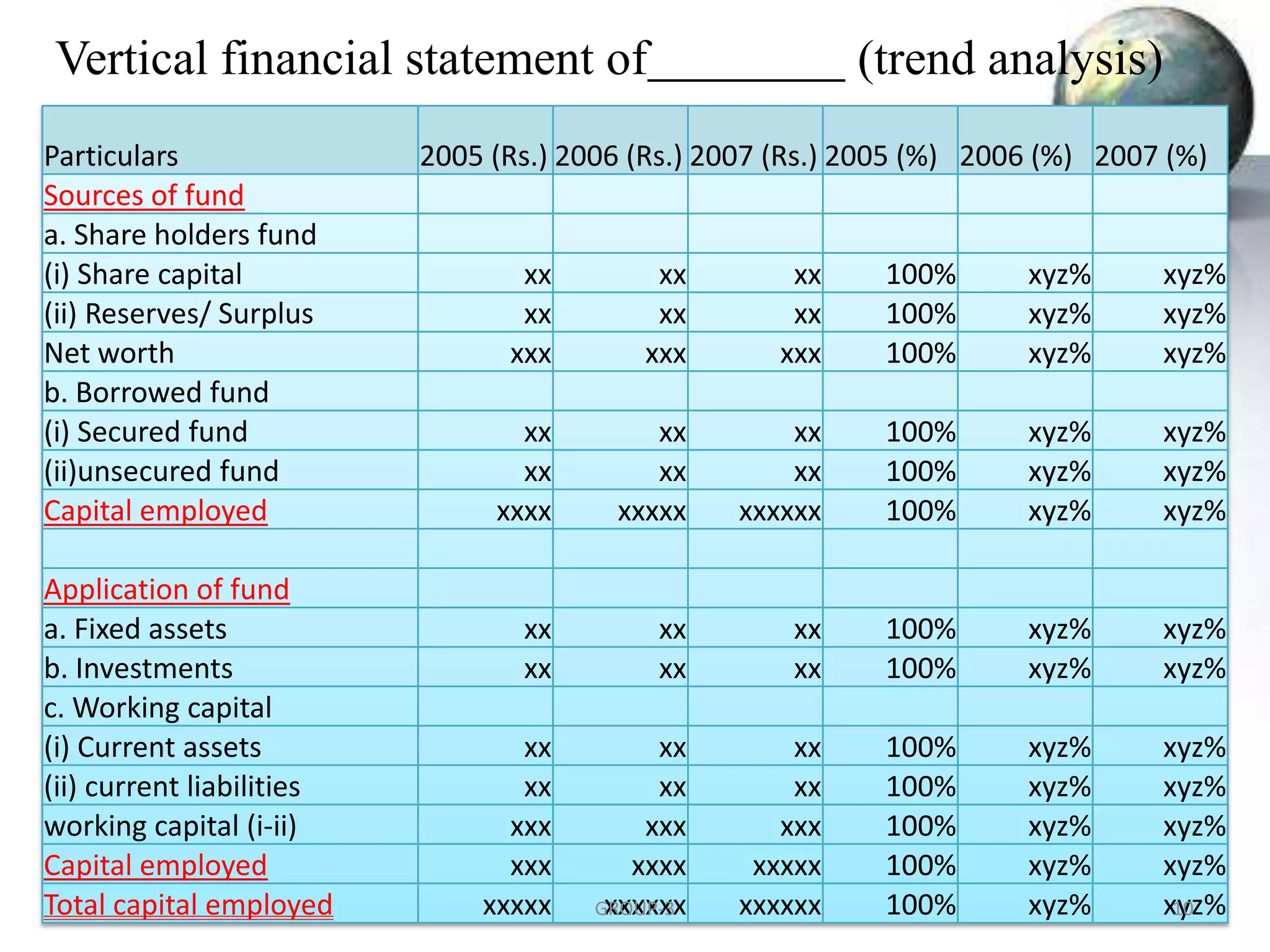 Accounts- Trend Analysis | PPTX