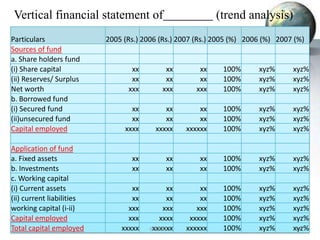 Accounts- Trend Analysis | PPTX
