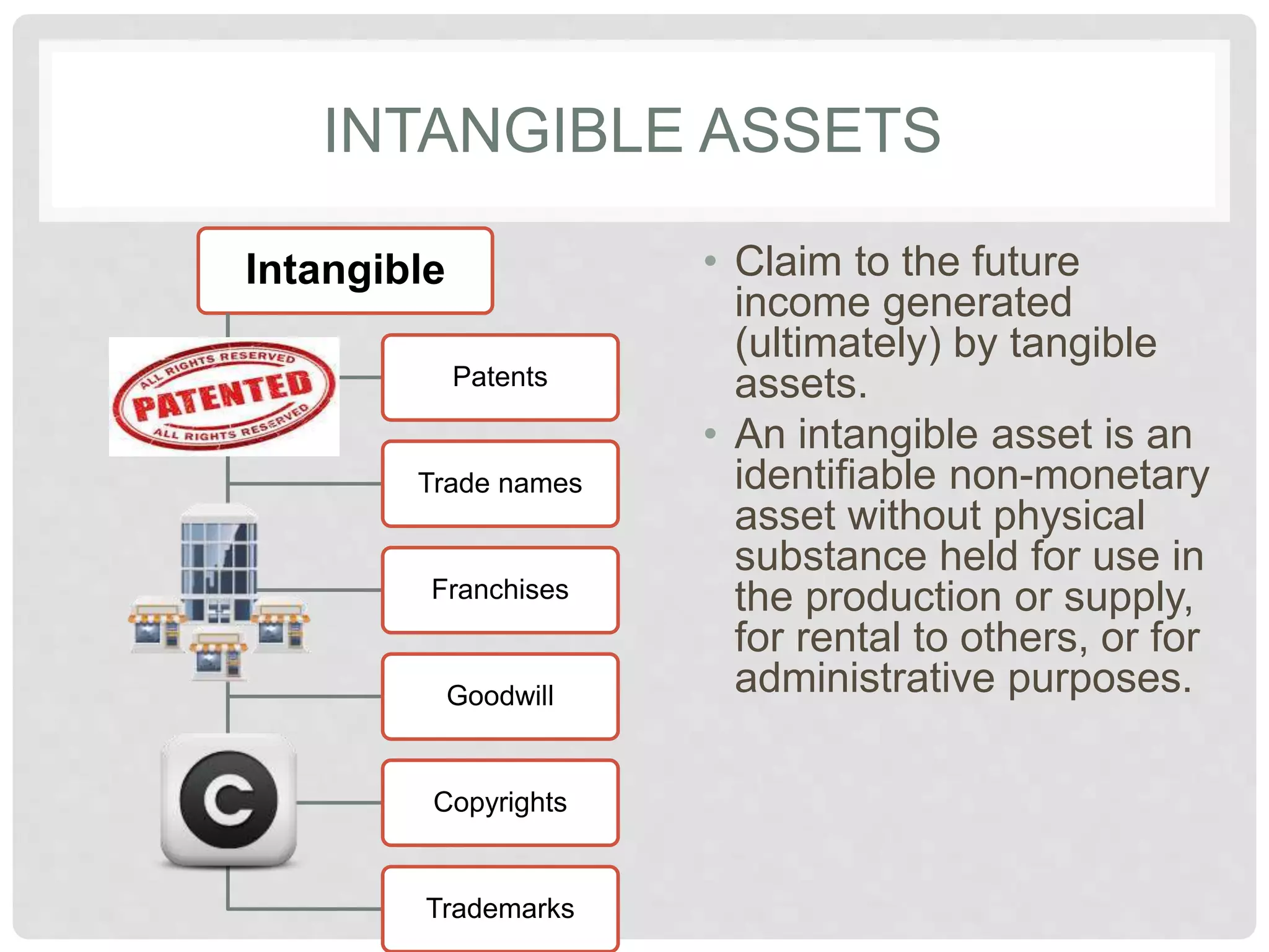 Depreciation and Types of Assets | PPTX