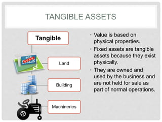Depreciation and Types of Assets | PPTX