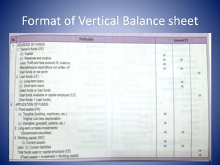 Vertical Form of Balance sheet and Income Statement | PPTX