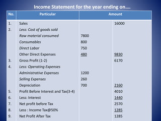 Vertical Balance Sheet Format