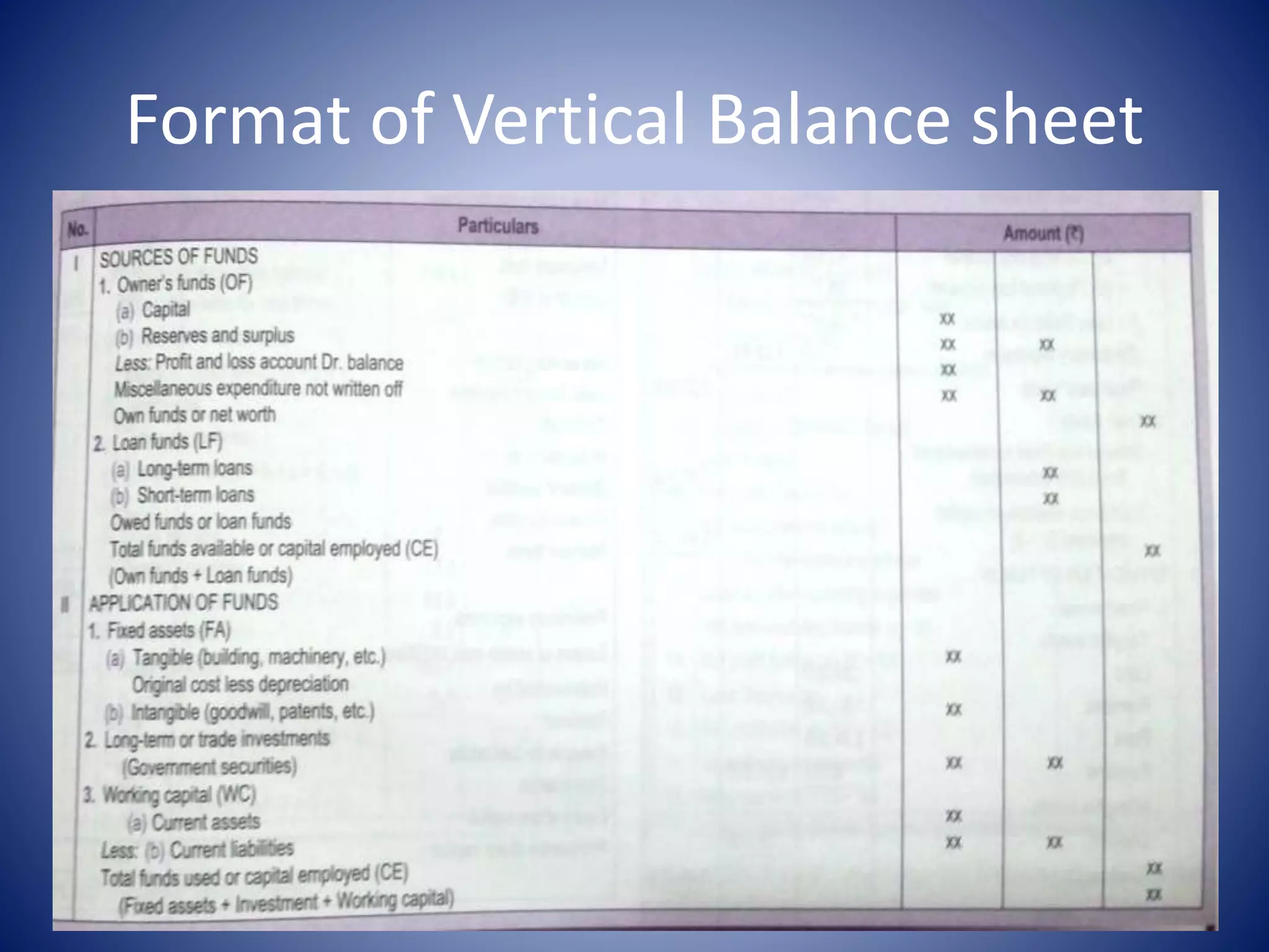 VERTICAL BALANCE SHEET | PDF
