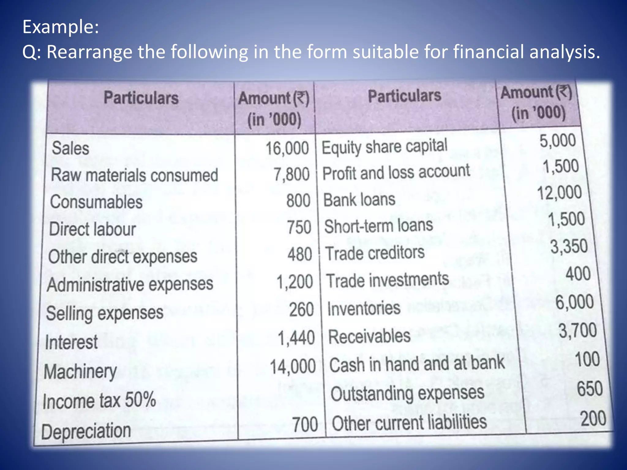 VERTICAL BALANCE SHEET | PDF