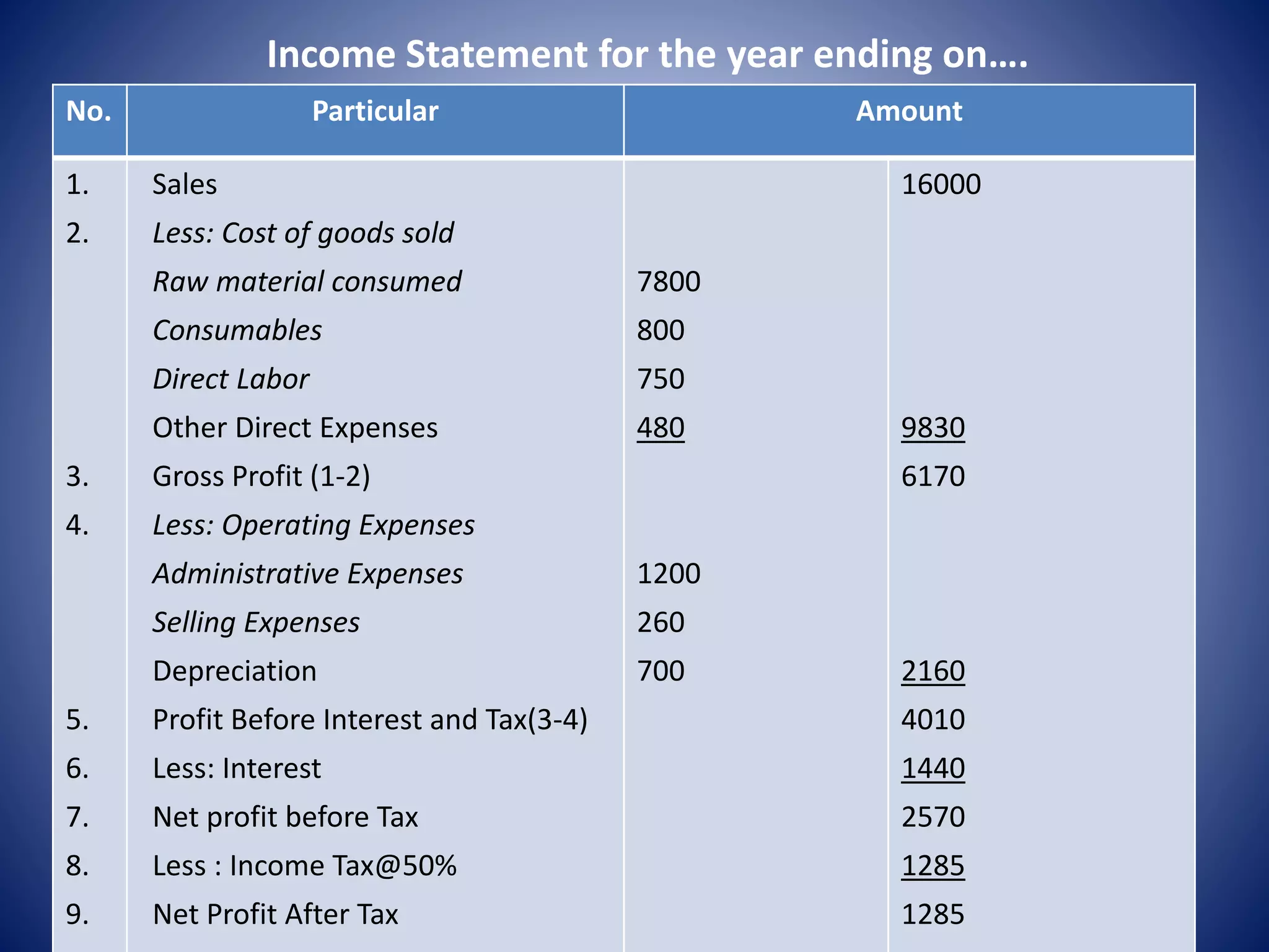 VERTICAL BALANCE SHEET | PDF