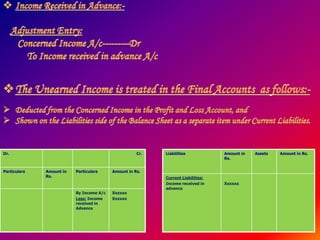 Adjustment of accrued income and unearned income with examples | PPT