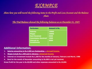 Adjustment of accrued income and unearned income with examples | PPTX