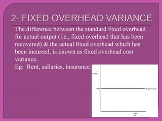 Managment accounting | PPT