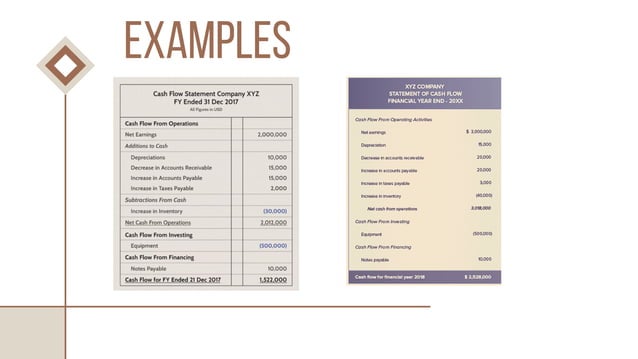 CASH FLOW STATEMENT | PPT