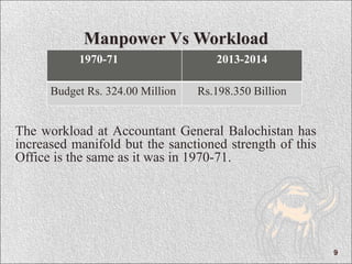 Accounts of Balochistan by AG Balochistan | PPT