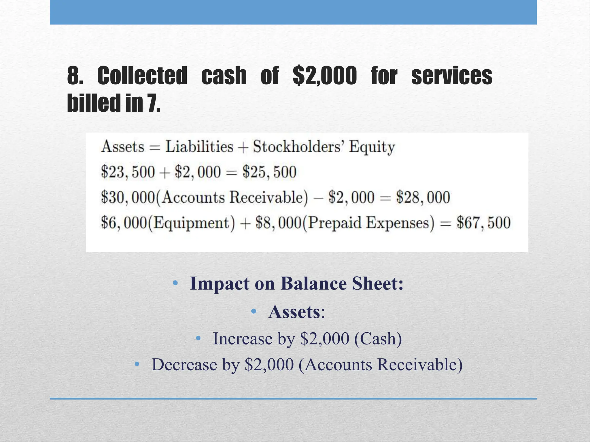 Understanding Financial Transactions with the Balance Sheet Equation | PPTX