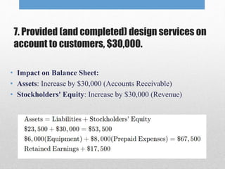 Understanding Financial Transactions with the Balance Sheet Equation | PPTX
