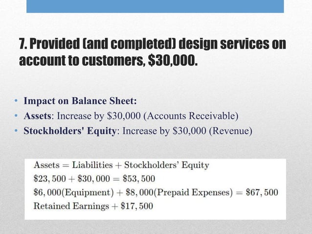 Understanding Financial Transactions with the Balance Sheet Equation ...