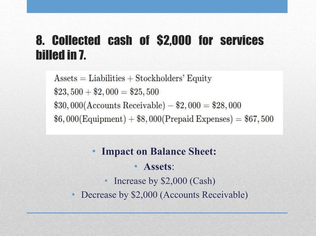 Understanding Financial Transactions with the Balance Sheet Equation ...