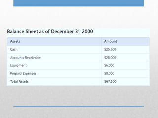 Understanding Financial Transactions with the Balance Sheet Equation | PPTX