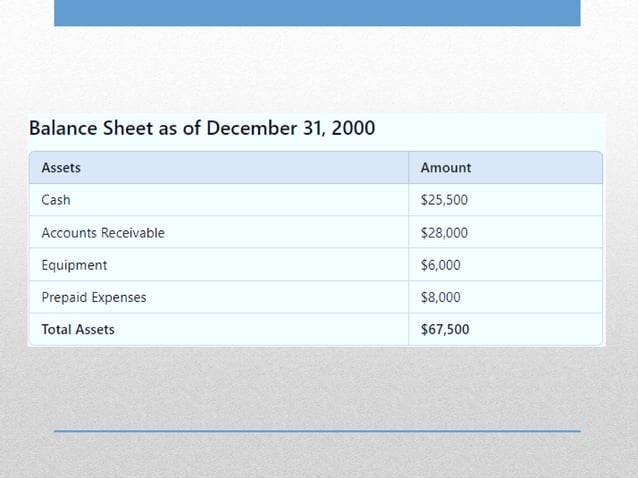 Understanding Financial Transactions with the Balance Sheet Equation ...