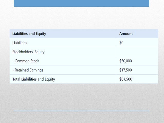 Understanding Financial Transactions with the Balance Sheet Equation ...
