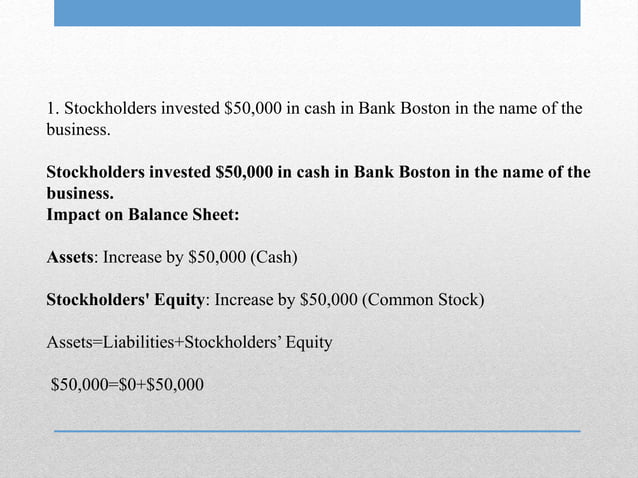 Understanding Financial Transactions with the Balance Sheet Equation ...