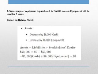 Understanding Financial Transactions with the Balance Sheet Equation | PPTX