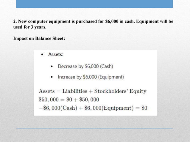 Understanding Financial Transactions with the Balance Sheet Equation ...