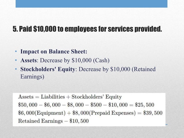 Understanding Financial Transactions with the Balance Sheet Equation ...