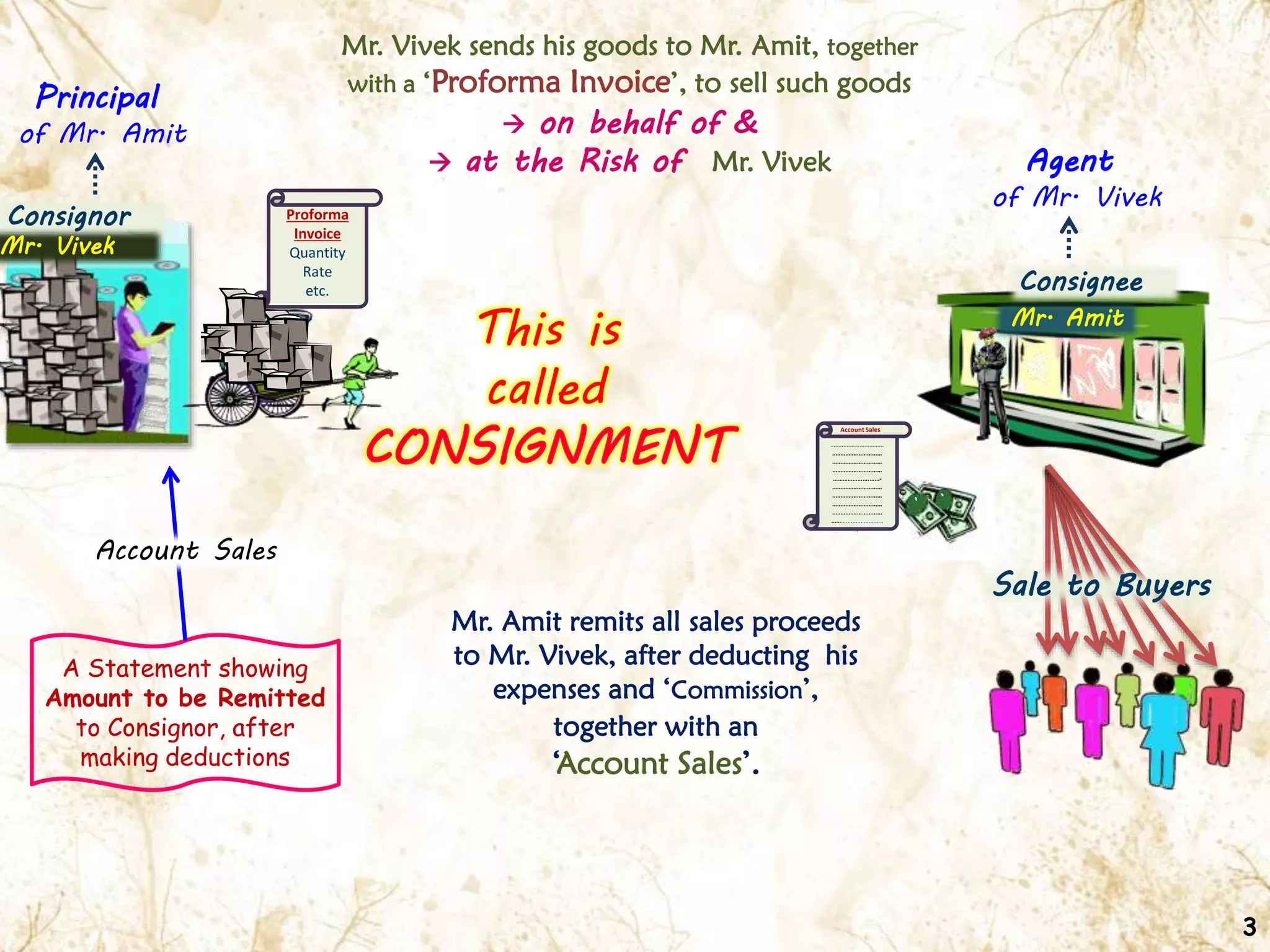 CA CPT Accounts Consignment | PPSX