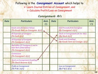 CA CPT Accounts Consignment | PPSX