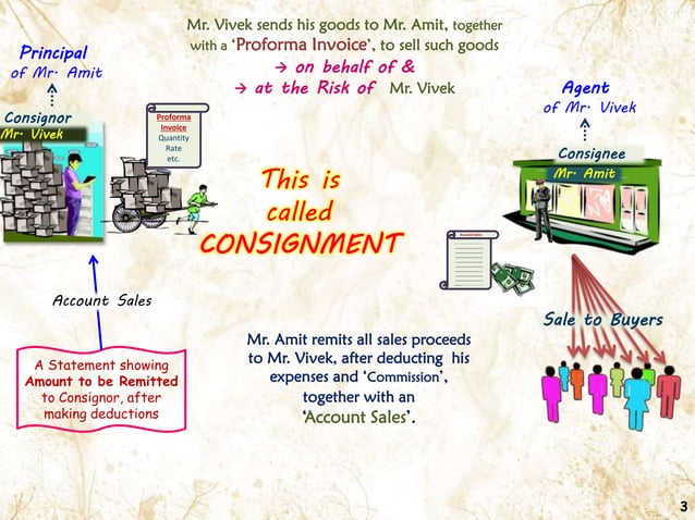 CA CPT Accounts Consignment | PPT