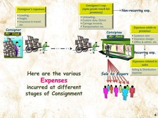 CA CPT Accounts Consignment | PPSX