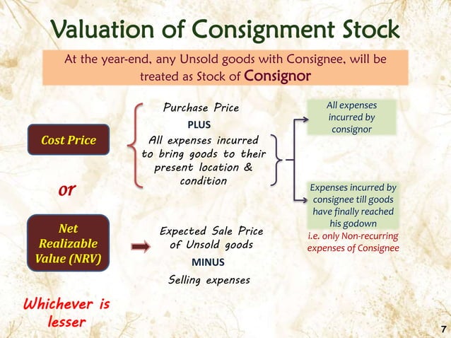 CA CPT Accounts Consignment | PPT