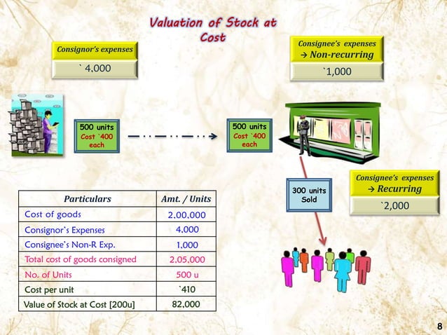 CA CPT Accounts Consignment | PPT