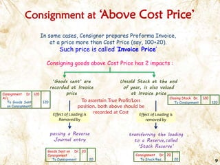 CA CPT Accounts Consignment | PPSX