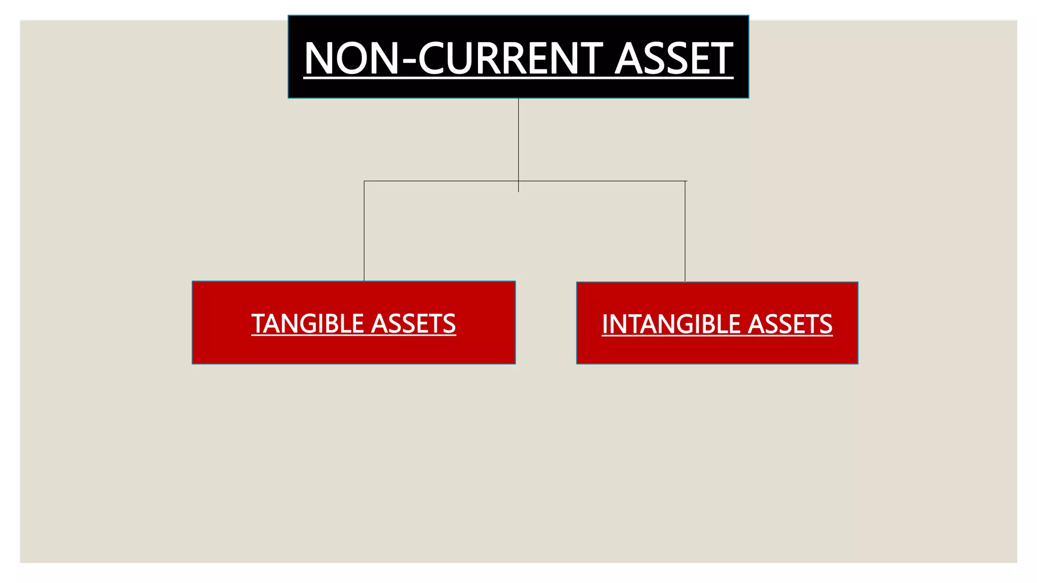 Accounts activity.pptx